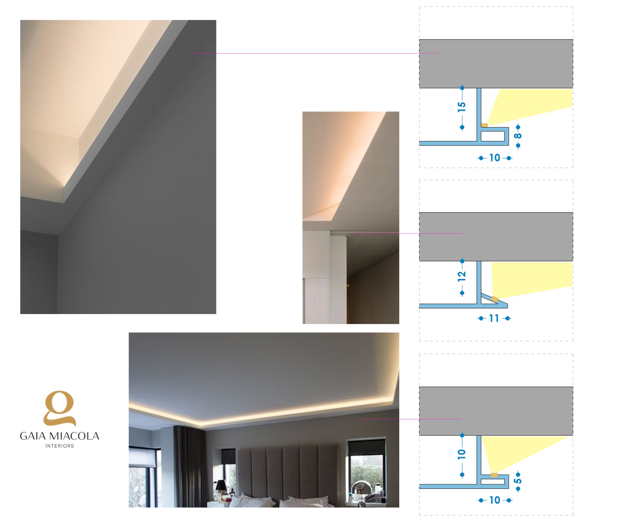 Velette in cartongesso: 3 tipologie e misure per ogni design